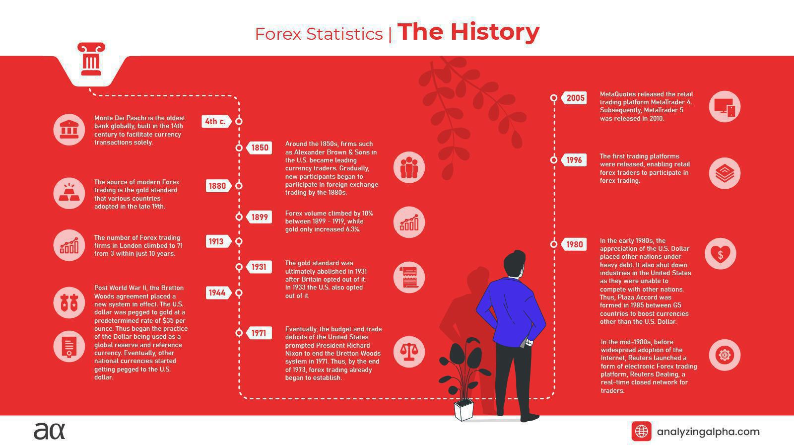 100+ Forex Statistics & Infographics (2024) - Analyzing Alpha