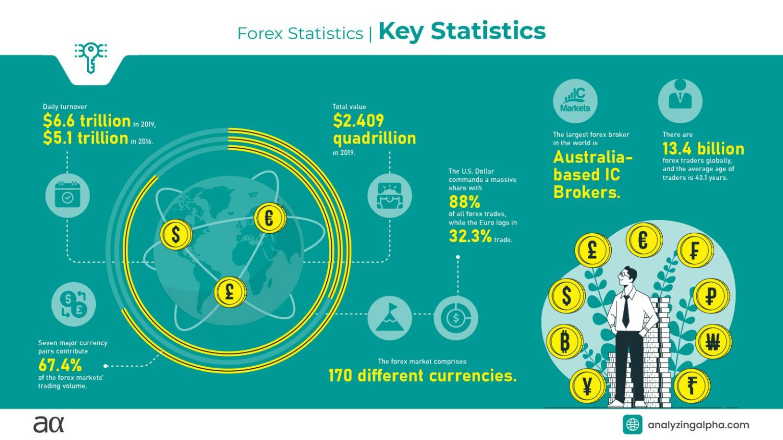 100+ Forex Statistics & Infographics (2025) - Analyzing Alpha