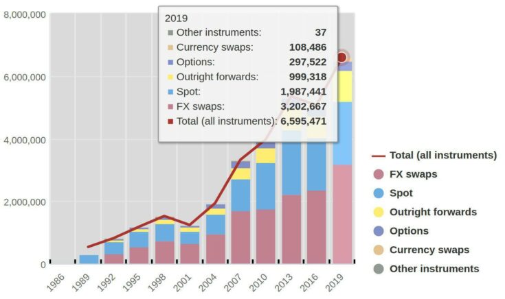 100+ Forex Statistics & Infographics (2024) - Analyzing Alpha