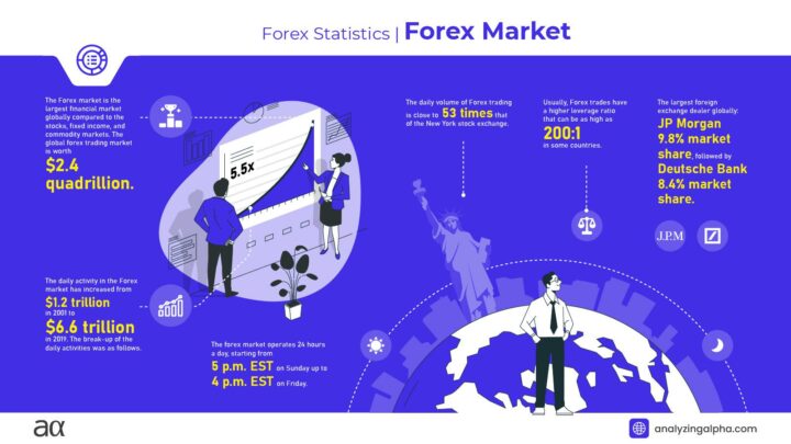100+ Forex Statistics & Infographics (2024) - Analyzing Alpha
