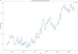 Statistical Arbitrage: Defined & Strategies - Analyzing Alpha