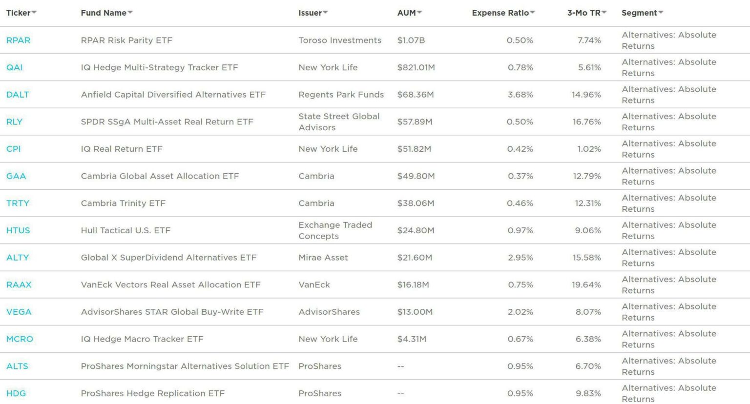 Global Macro: Overview, Players & Performance - Analyzing Alpha