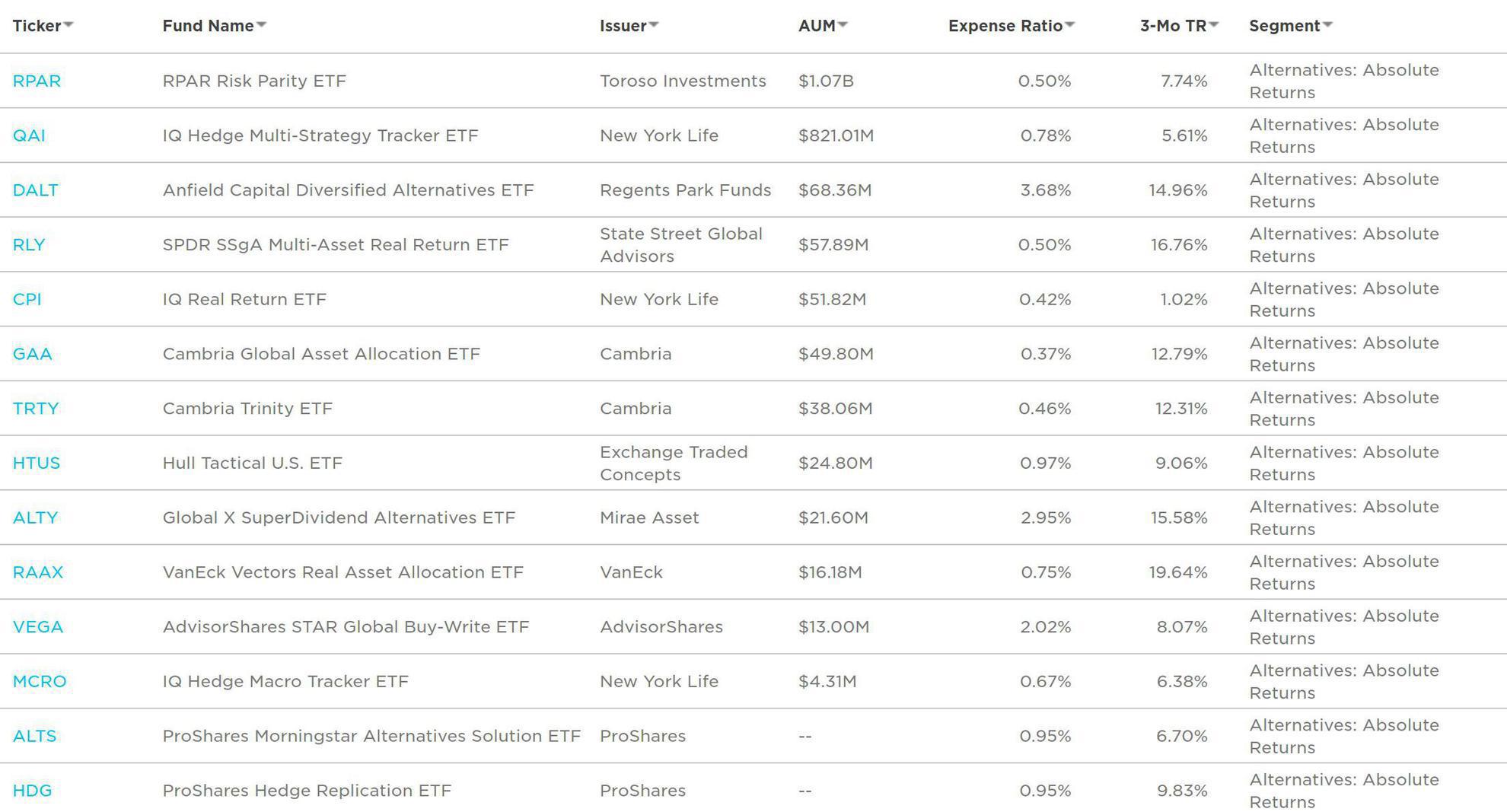 Global Macro: Overview, Players & Performance - Analyzing Alpha
