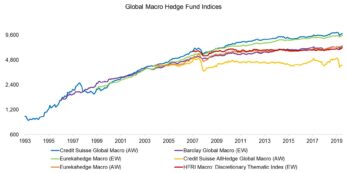 Global Macro: Overview, Players & Performance - Analyzing Alpha