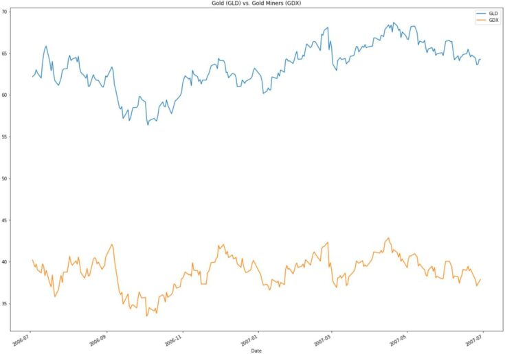 Statistical Arbitrage: Defined & Strategies - Analyzing Alpha Statistical Arbitrage: Defined & Strategies - Analyzing Alpha