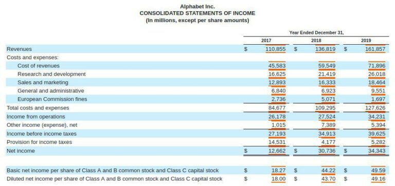 How to Create a Financial Statement Database - Analyzing Alpha