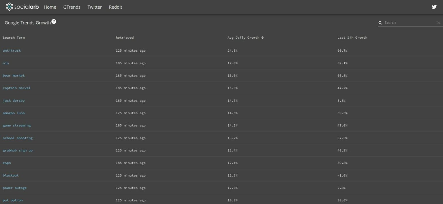 Stock Catalyst: Defined & Examples - Analyzing Alpha
