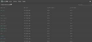 Stock Catalyst: Defined & Examples - Analyzing Alpha