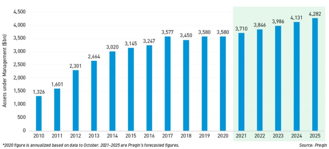 107+ Best Hedge Fund Statistics & Facts (2024) - Analyzing Alpha