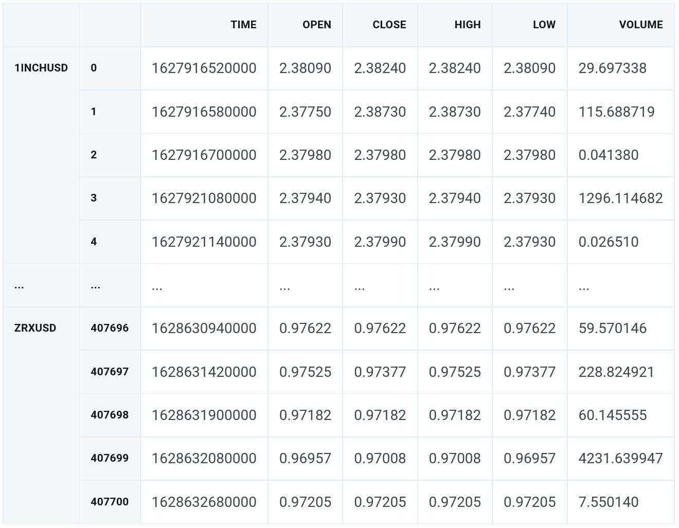 Get Historical Crypto Price Data (Free & Paid) - Analyzing Alpha