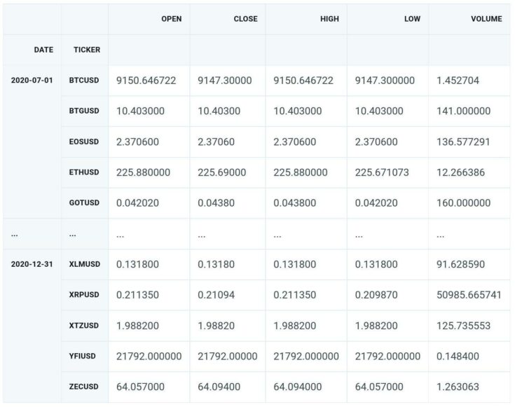 Get Historical Crypto Price Data (Free & Paid) - Analyzing Alpha