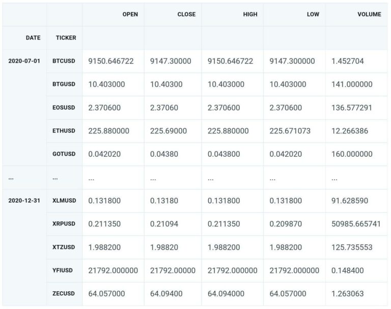 Get Historical Crypto Price Data (Free & Paid) - Analyzing Alpha