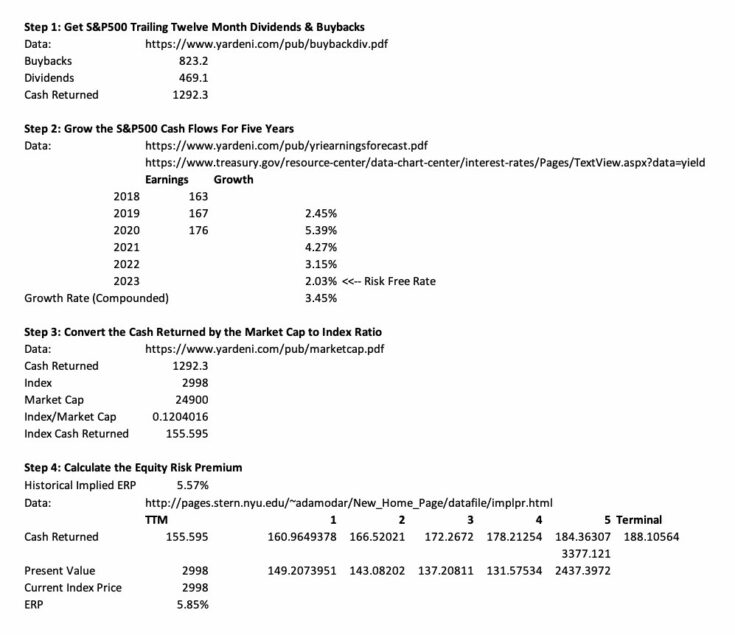 The Equity Risk Premium - Analyzing Alpha