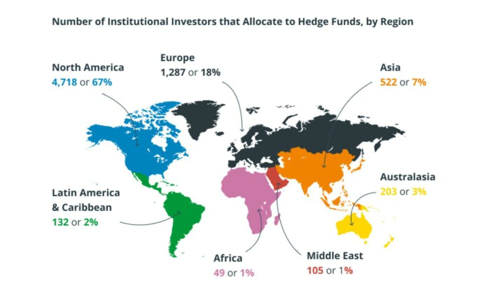 107+ Best Hedge Fund Statistics & Facts (2024) - Analyzing Alpha