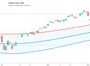 Keltner Channels: Explained & Coded - Analyzing Alpha