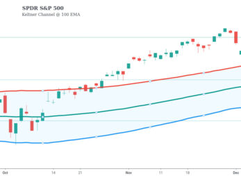Keltner Channels: Explained & Coded - Analyzing Alpha