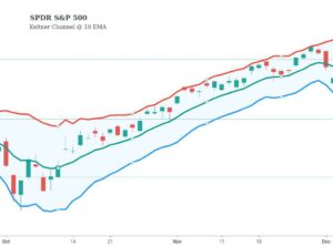 Keltner Channels: Explained & Coded - Analyzing Alpha