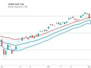 Keltner Channels: Explained & Coded - Analyzing Alpha
