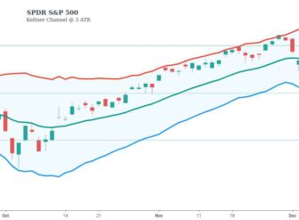 Keltner Channels: Explained & Coded - Analyzing Alpha