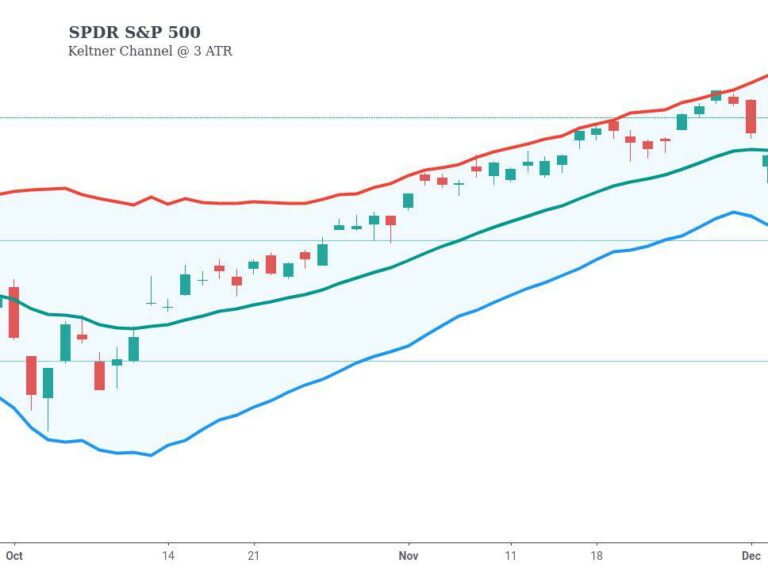 Keltner Channels: Explained & Coded - Analyzing Alpha