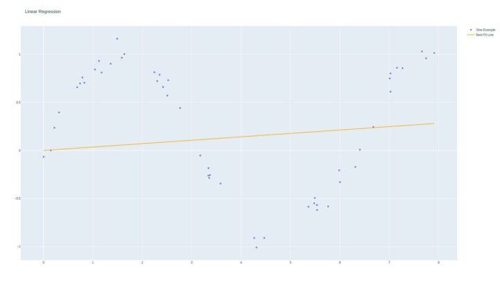 Linear Regression In Python Using Statsmodels And Scikit Learn Analyzing Alpha
