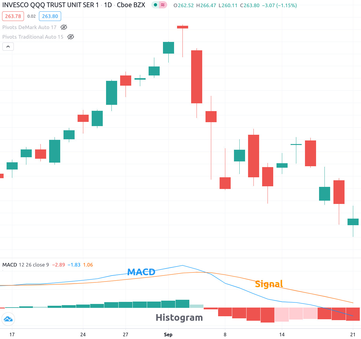 Trend Following: A Definitive Guide - Analyzing Alpha