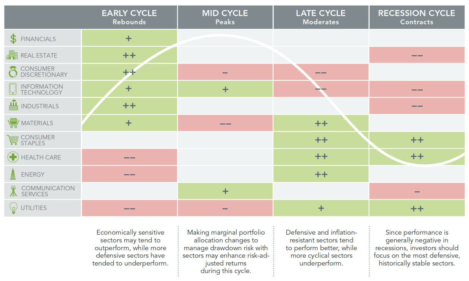 Stock Sectors: What to Know & How to Invest - Analyzing Alpha