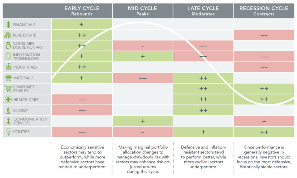 Stock Sectors: What to Know & How to Invest - Analyzing Alpha