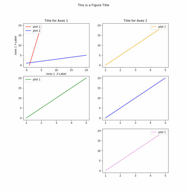 Python Data Visualization for Finance - Analyzing Alpha