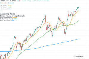 Moving Averages: Explained & Examined - Analyzing Alpha