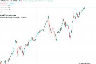 Moving Averages: Explained & Examined - Analyzing Alpha