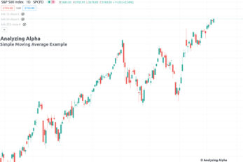 Moving Averages: Explained & Examined - Analyzing Alpha