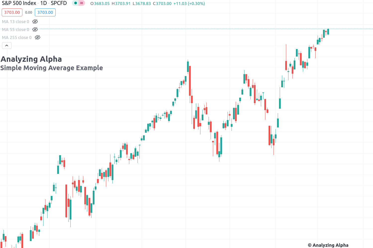 Moving Averages: Explained & Examined - Analyzing Alpha