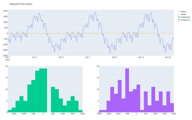 What Is Stationarity? A Visual Guide - Analyzing Alpha