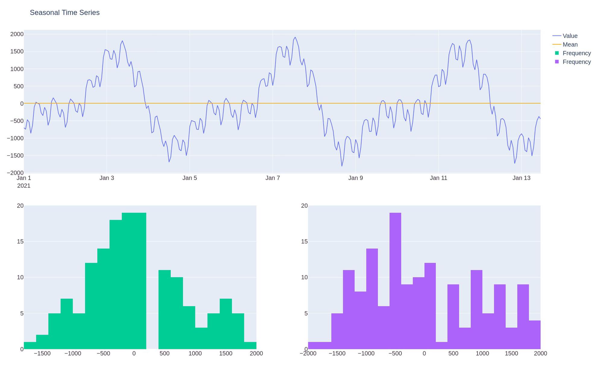 What Is Stationarity? A Visual Guide - Analyzing Alpha