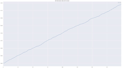 Time Series Analysis with Python Made Easy - Analyzing Alpha