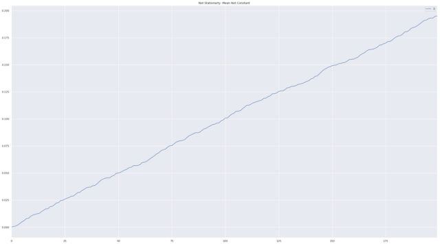 Time Series Analysis with Python Made Easy - Analyzing Alpha