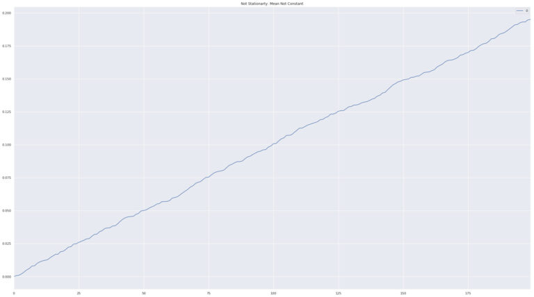 Time Series Analysis with Python Made Easy - Analyzing Alpha