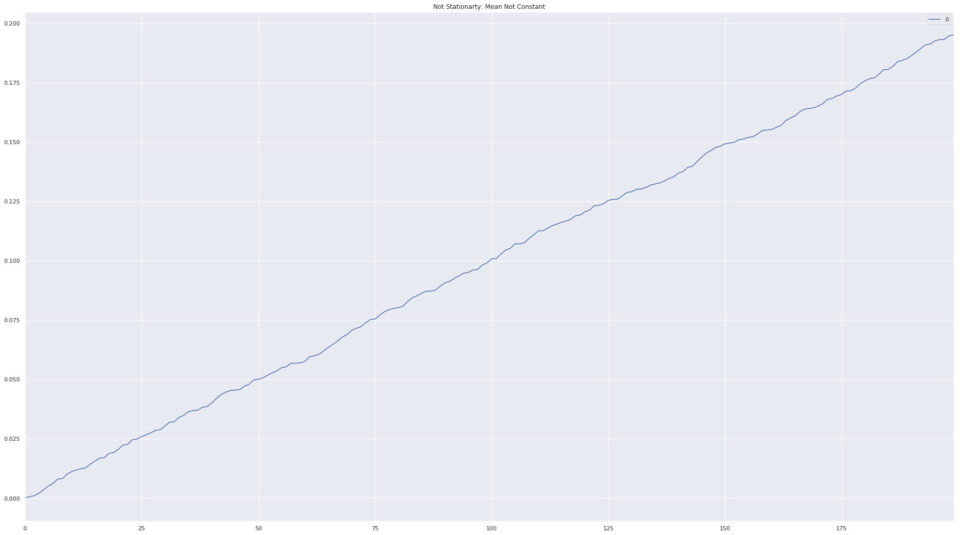 Time Series Analysis with Python Made Easy - Analyzing Alpha