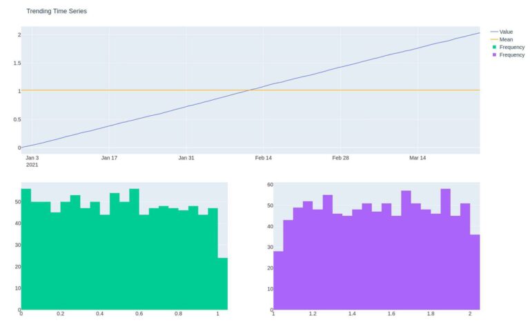What Is Stationarity? A Visual Guide - Analyzing Alpha