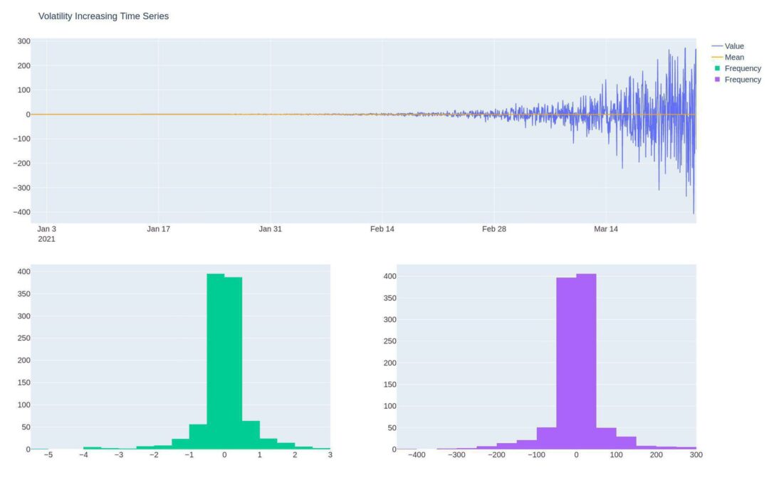 What Is Stationarity? A Visual Guide - Analyzing Alpha
