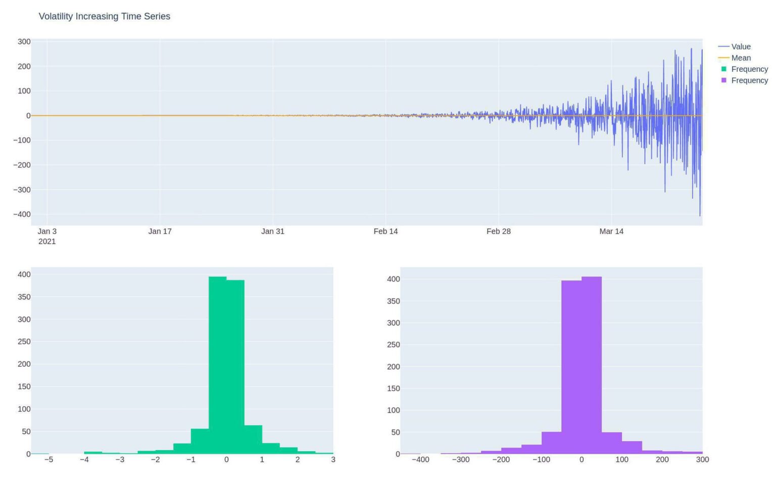 What Is Stationarity? A Visual Guide - Analyzing Alpha