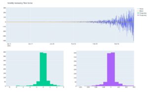 What Is Stationarity? A Visual Guide - Analyzing Alpha