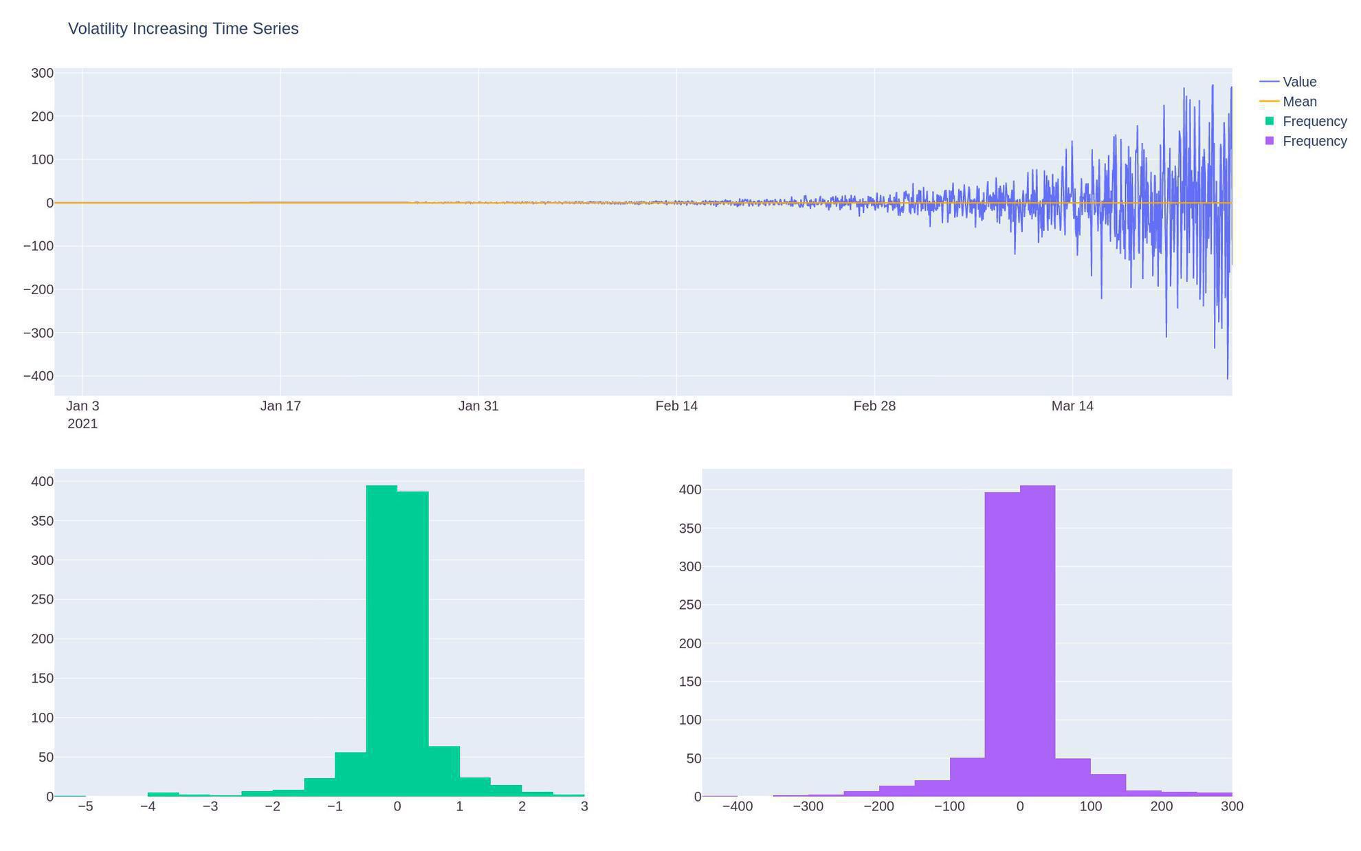 What Is Stationarity? A Visual Guide - Analyzing Alpha