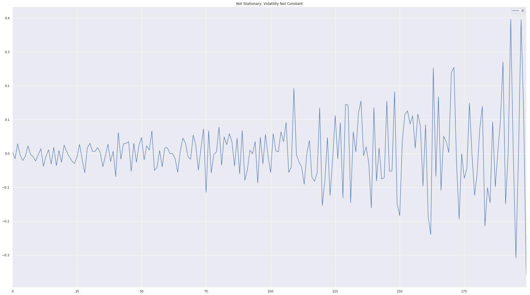 Time Series Analysis with Python Made Easy - Analyzing Alpha