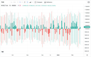 What Is a Tick Chart? - Analyzing Alpha