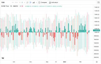 What Is a Tick Chart? - Analyzing Alpha