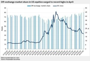 Dark Pools Illuminated - Analyzing Alpha