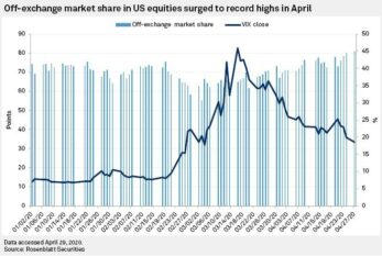 Dark Pools Illuminated - Analyzing Alpha