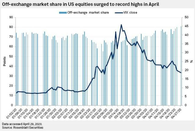 Dark Pools Illuminated - Analyzing Alpha